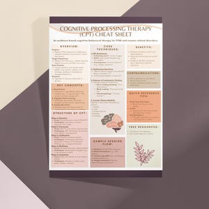 Cognitive Processing Therapy Cheat Sheet; CPT Cheat Sheet; Cognitive ...