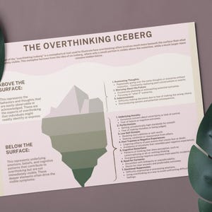 The Overthinking Iceberg; Overthinking Resources; Therapy Resources ...