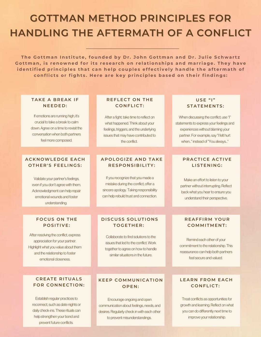 Gottman Method Principles for Handling the Aftermath of A Conflict ...
