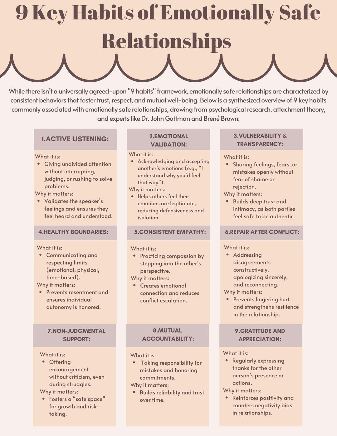 9 Key Habits of Emotionally Safe Relationships; Emotionally Secure ...