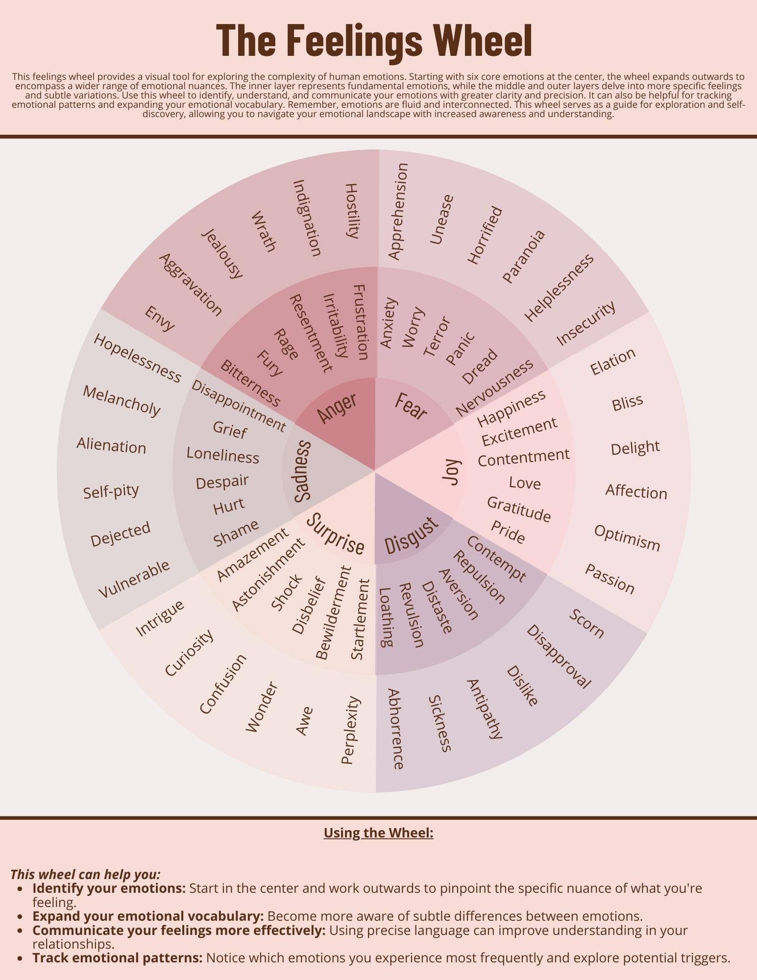 The Feelings Wheel; Feelings Wheel Worksheet; Emotional Granularity ...
