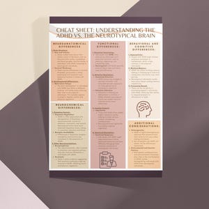 Understanding the ADHD Vs. the Neurotypical Brain Cheat Sheet; ADHD and ...