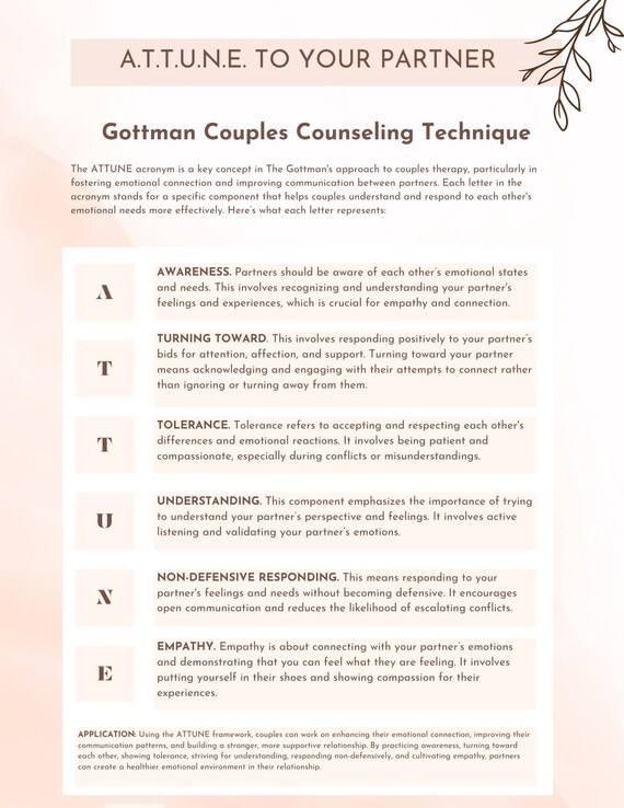 Gottman Couples Therapy Worksheets Soft Startups: Communication Skill