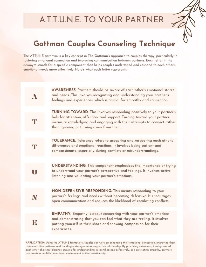 ATTUNE to Your Partner Gottman Couples Therapy Worksheet Couples ...