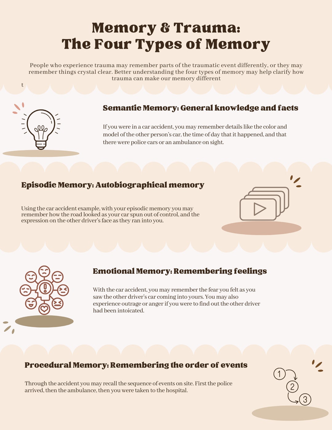 The Four Types of Memory - Etsy