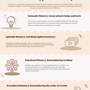 The Four Types of Memory - Etsy