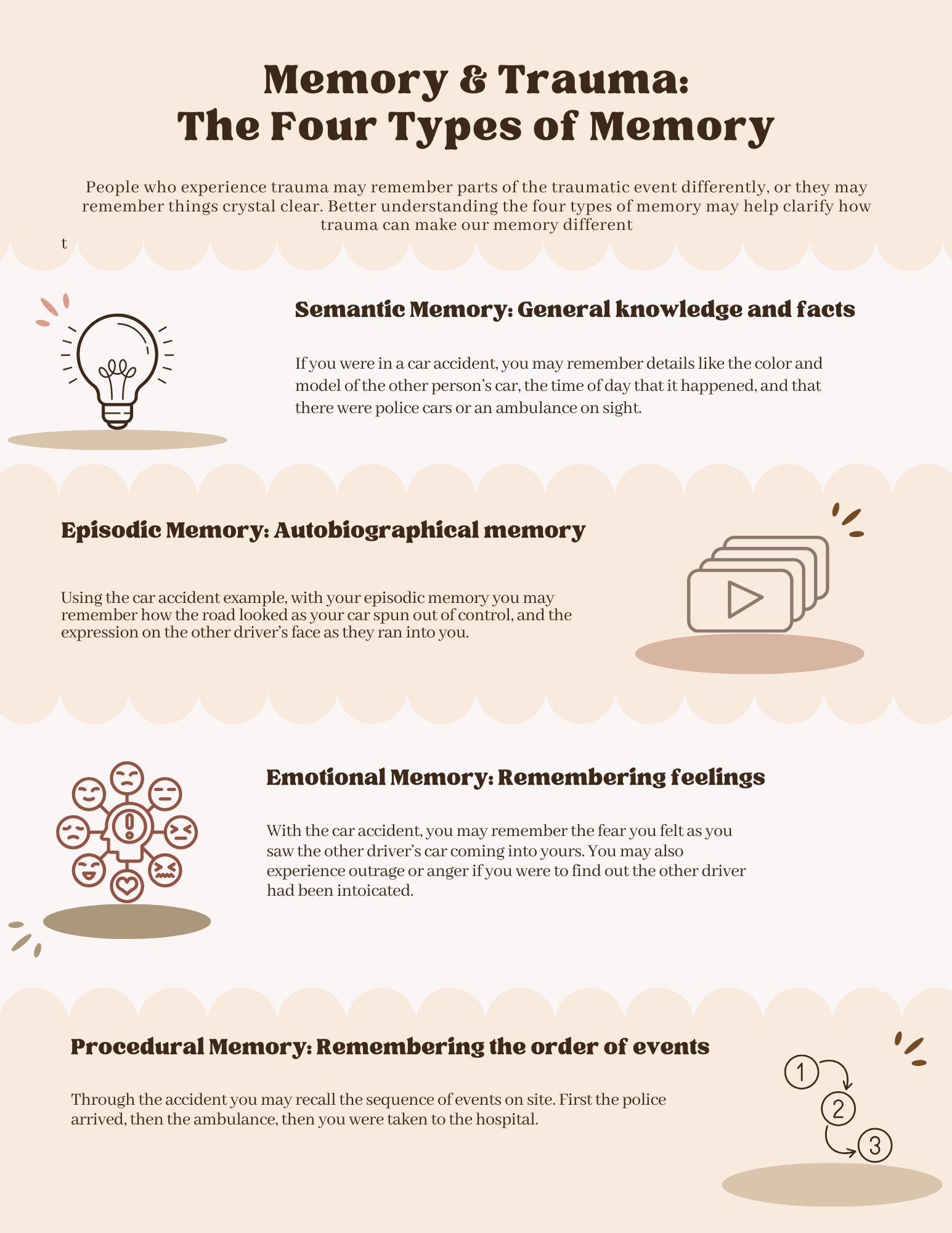 The Four Types of Memory - Etsy