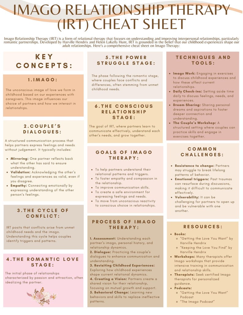 Imago Relationship Therapy Cheat Sheet: Couples Therapy Resources (PDF ...