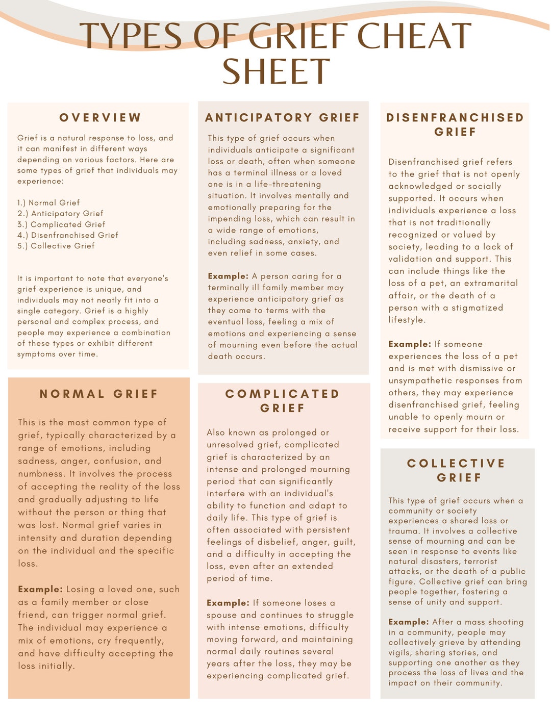 Types of Grief Cheat Sheet; Grief Therapy; Grieving Process; Grief ...
