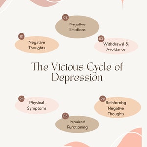 The Vicious Cycle of Depression; Depression Resources; Depression ...