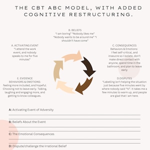 ABCDE Model for CBT - Etsy