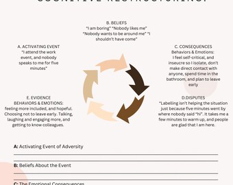 CBT: ABC Model Worksheet Editable / Fillable PDF for Counselors ...