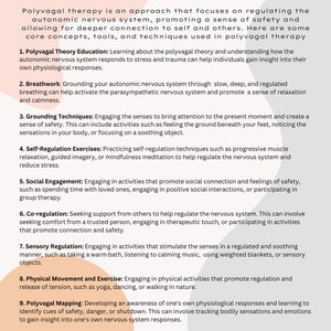 Polyvagal Therapy 101 - Etsy