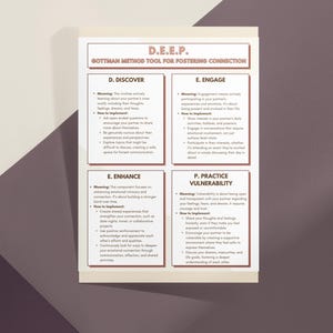 D.E.E.P. Gottman Method Acronym for Enhancing Intimacy and Connection ...