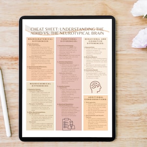 Understanding the ADHD Vs. the Neurotypical Brain Cheat Sheet; ADHD and ...