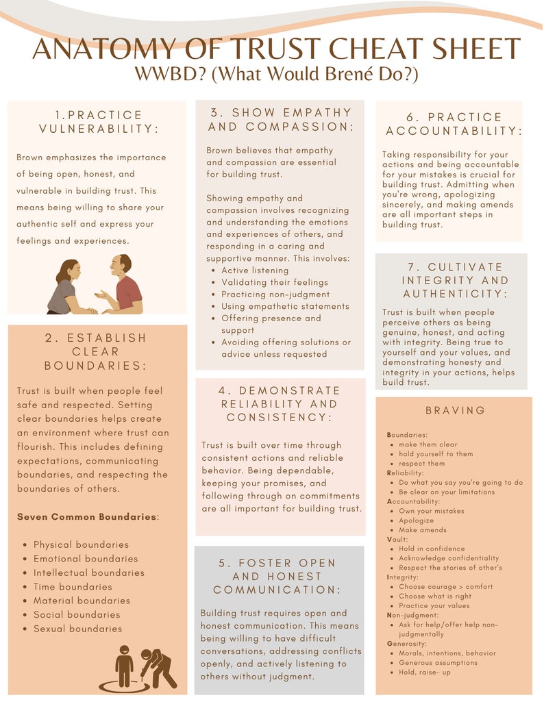 Brene Brown Anatomy of Trust Cheat Sheet - Etsy