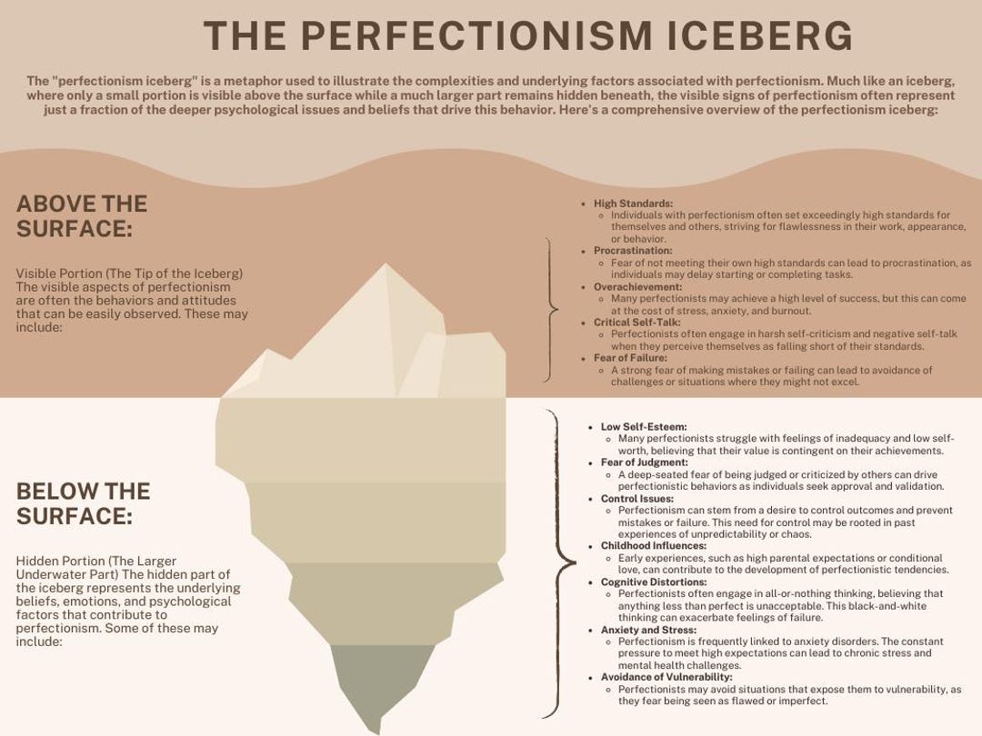The Perfectionism Iceberg; Understanding Perfectionism; Perfectionism ...