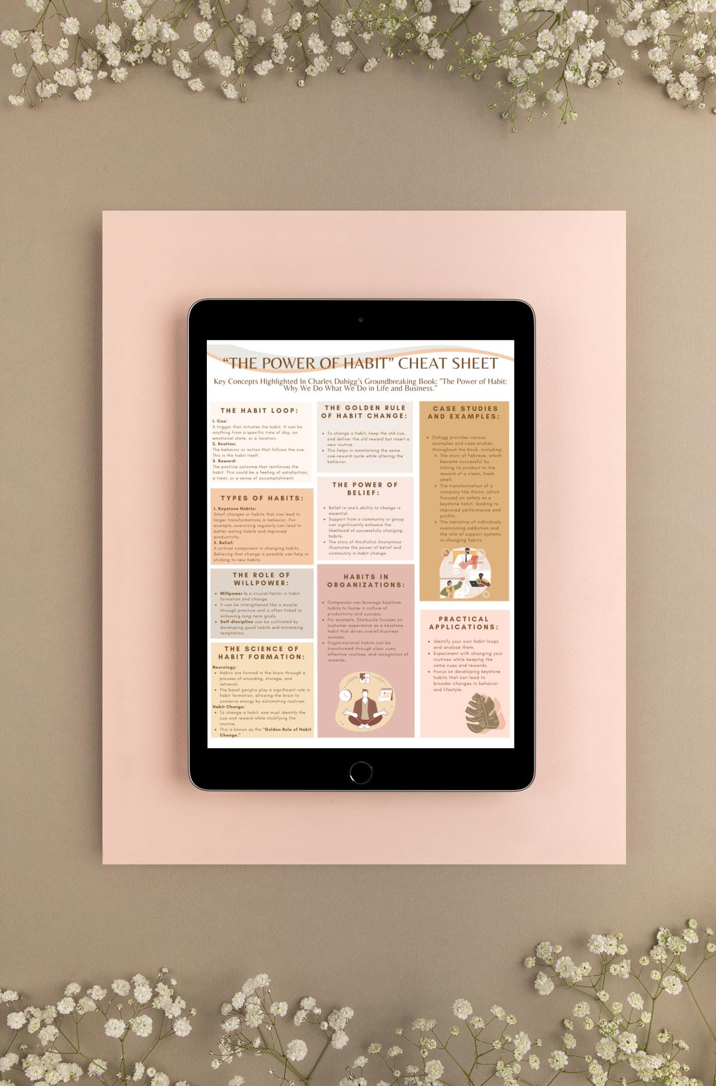 The Power of Habit Cheat Sheet: Habit Formation Guide (PDF) - Etsy