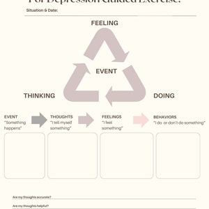 CBT Cognitive Triangle for Depression; CBT Depression Resources ...