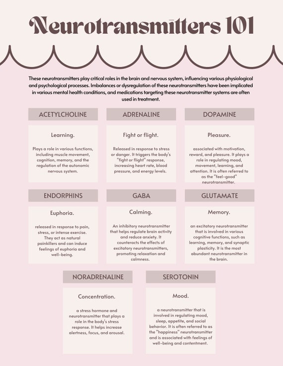 Handout Common Neurotransmitters Chart