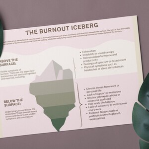 The Burnout Iceberg; Understanding Burnout; Coping With Burnout ...