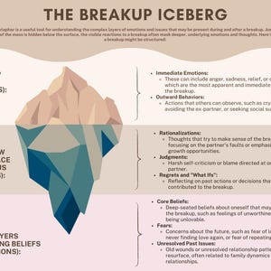 The Breakup Iceberg; Understanding A Breakup; Coping With A Breakup ...