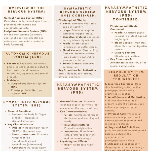 IFS Cheat Sheet - Etsy Canada