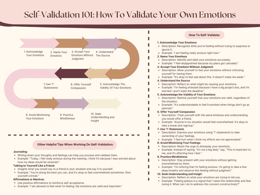Self-validation 101; Validating Your Own Emotions; Validating Feelings; Self-validation; Therapy ...
