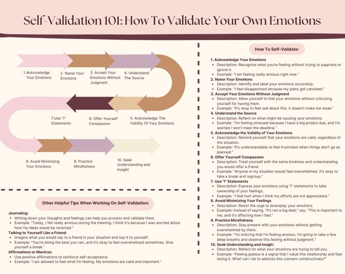 Validation of Emotions Script for Parents, Partners, and Therapists ...