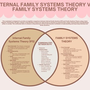 IFS Vs Family Systems Theory Worksheet (venn Diagram) - Etsy