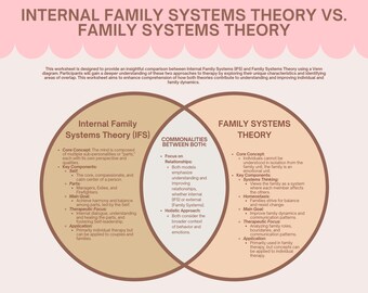 Internal Family Systems Therapy Flashcards - Etsy UK