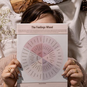 The Feelings Wheel; Feelings Wheel Worksheet; Emotional Granularity ...