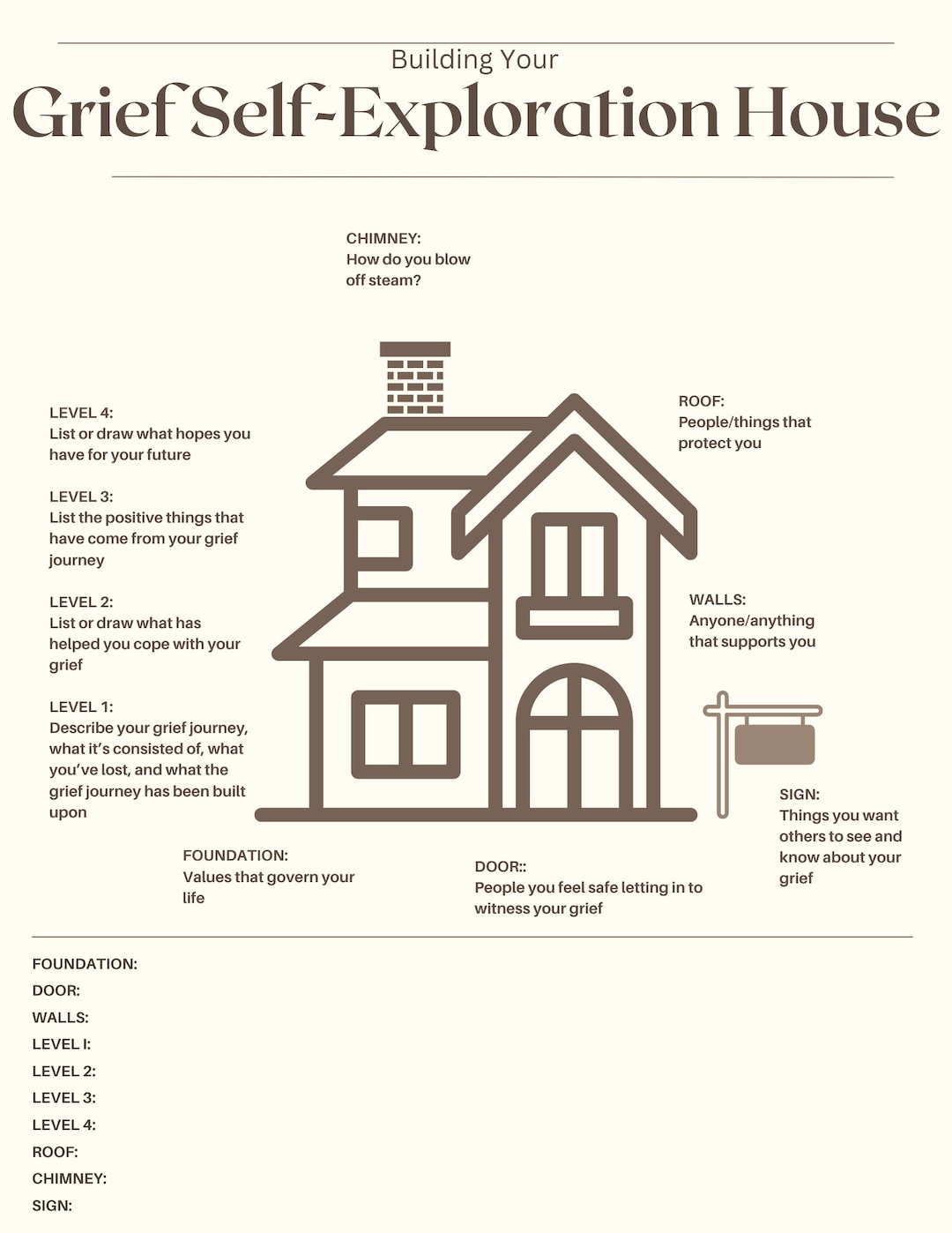 Grief Self-exploration House: DBT Therapy Worksheet - Etsy