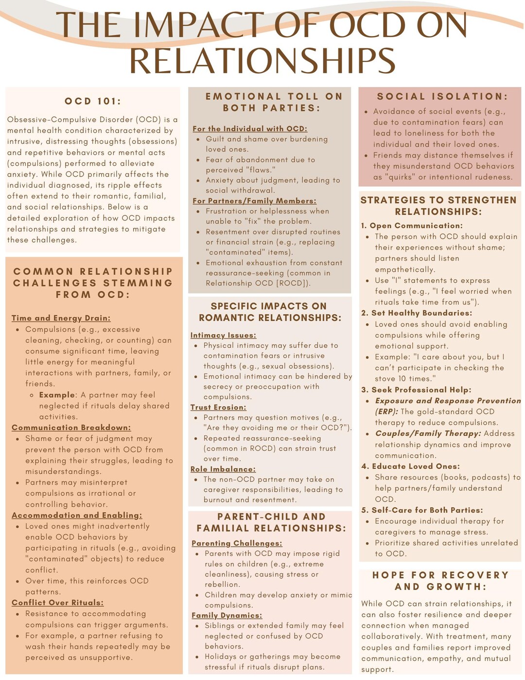 The Impact of OCD on Relationships; Obsessive Compulsive Disorder and ...