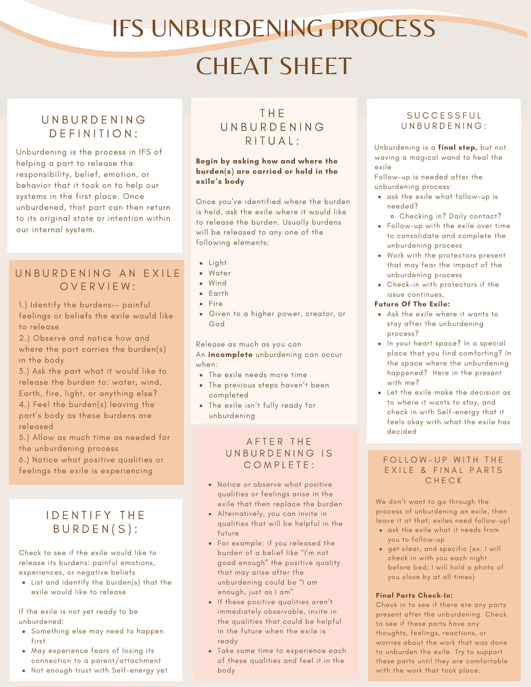 IFS Unburdening Cheat Sheet: A Guide Through the Unburdening Process in ...