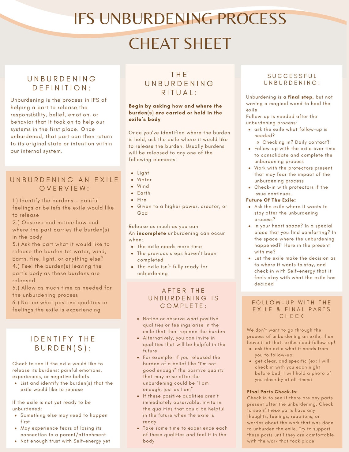 IFS Unburdening Cheat Sheet: A Guide Through the Unburdening Process in ...