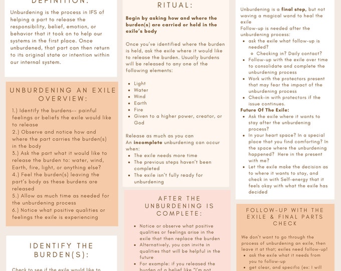 DBT Cheat Sheet - Etsy Canada