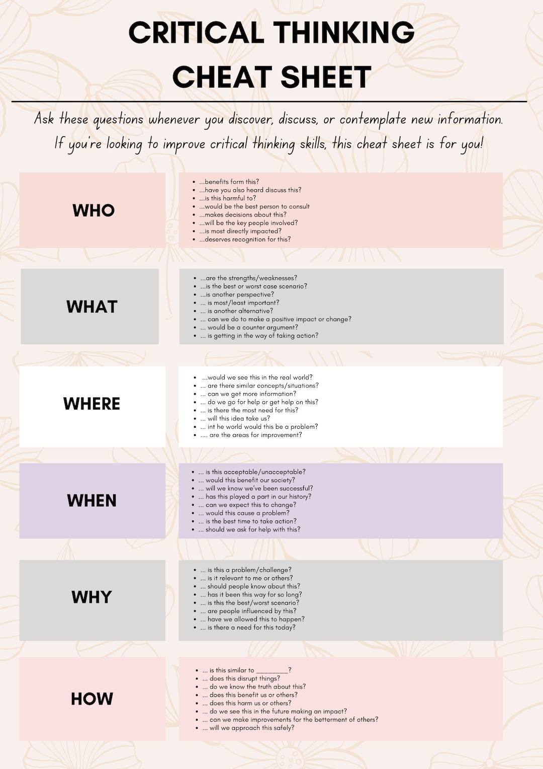 Critical Thinking Skills Cheat Sheet - Etsy
