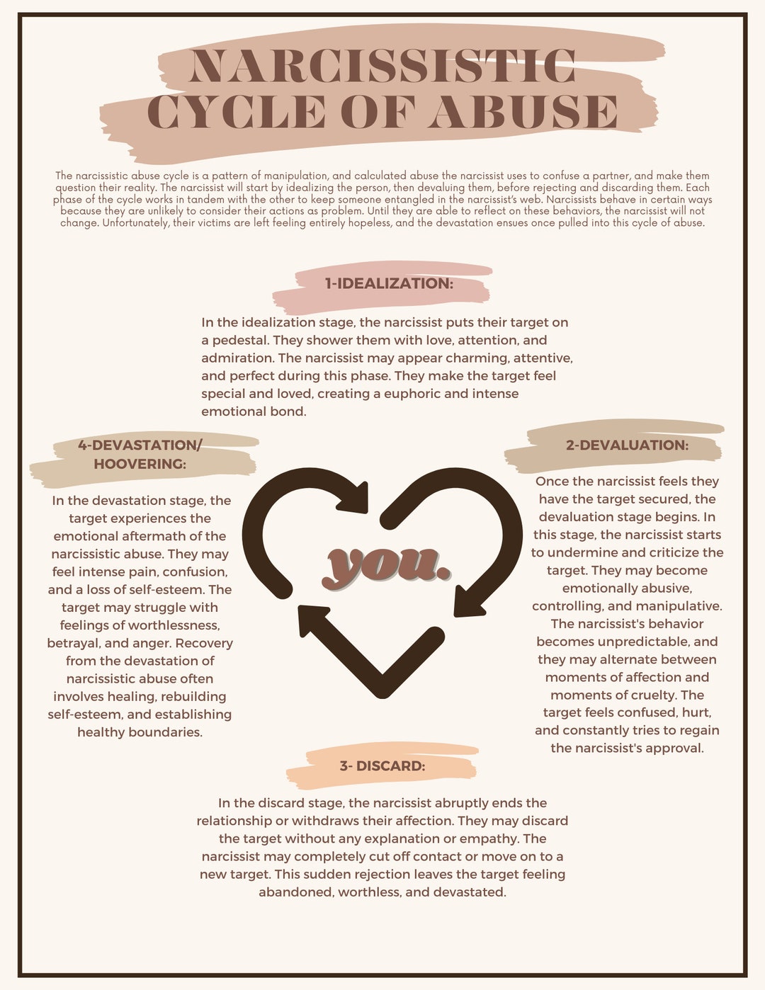 The Narcissistic Cycle of Abuse; Recovering From Narcissistic Abuse ...
