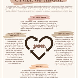 The Narcissistic Cycle of Abuse; Recovering From Narcissistic Abuse ...