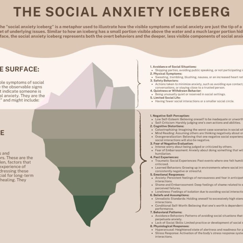Iceberg Anxiety Pdf - Etsy
