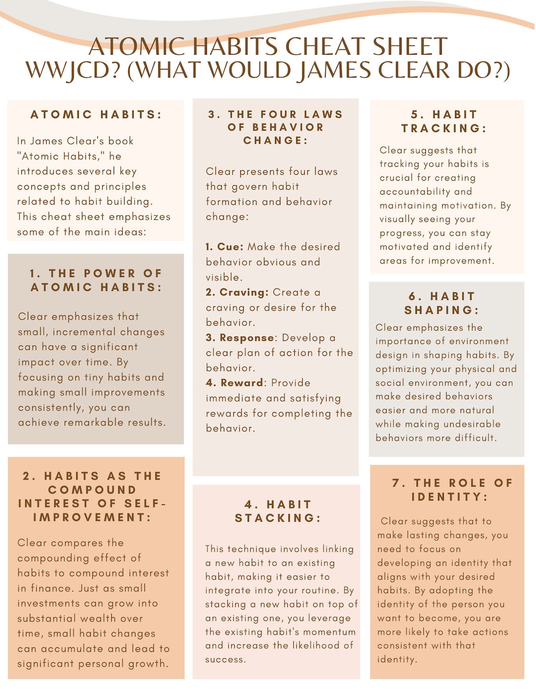 Habit Building Cheat Sheet; Atomic Habits; Atomic Habit Building - Etsy ...