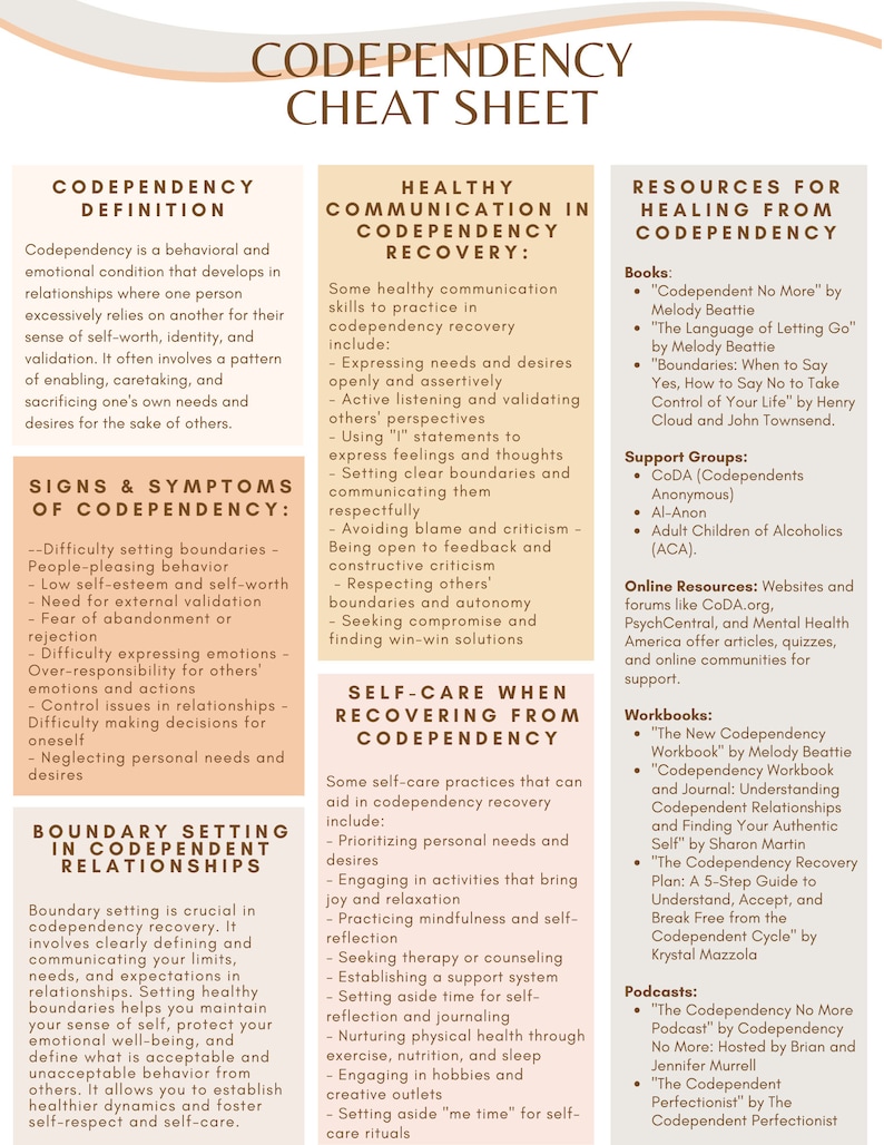 Codependency Cheat Sheet Codependent Relationships Recovering From Codependency Codependency ...