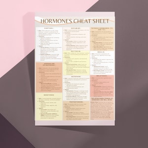 Hormones Cheat Sheet: Understanding Hormone Interconnections (therapist Resources) - Etsy