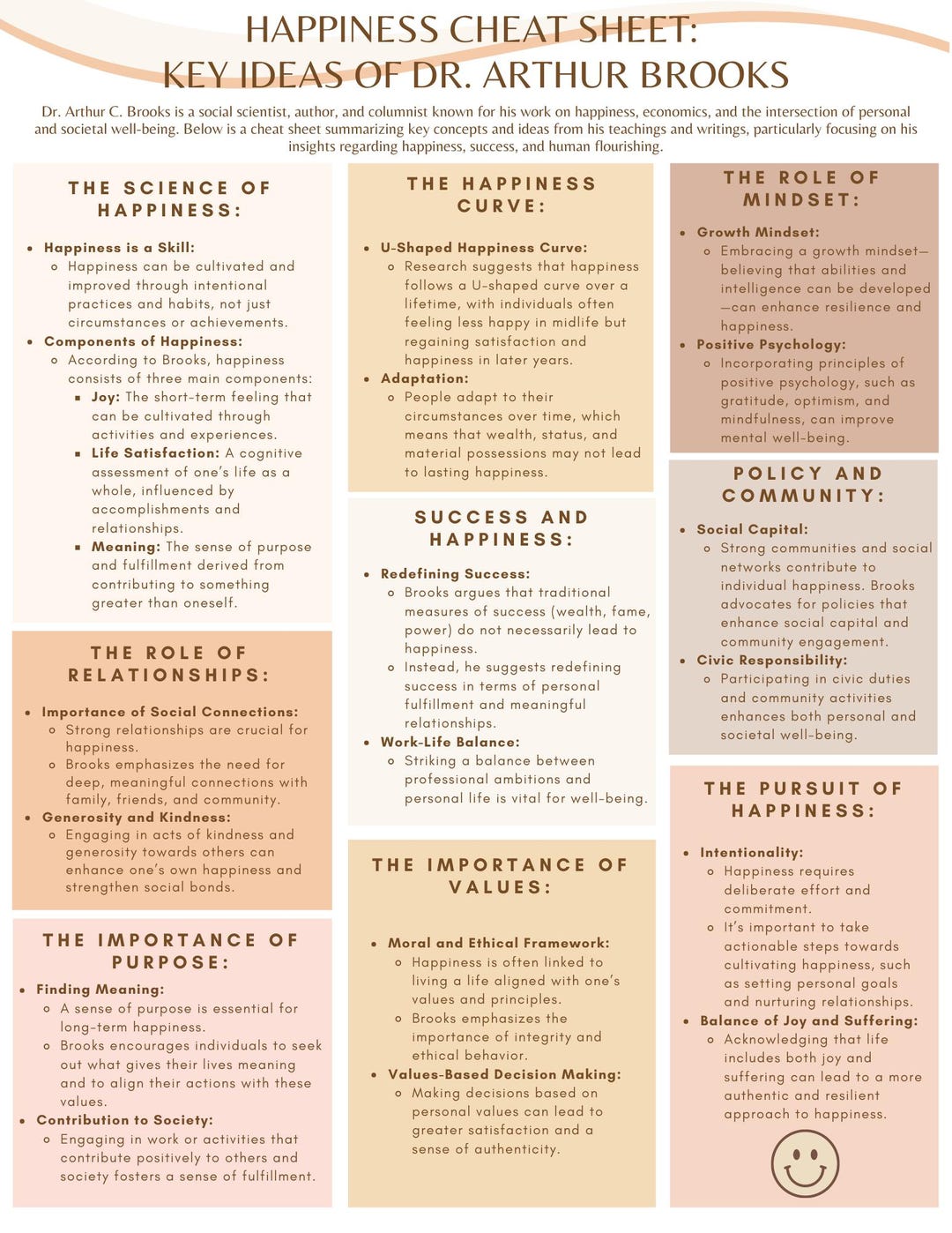 Dr. Arthur Brooks' Happiness Cheat Sheet: Key Concepts (digital ...