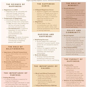 Happiness Cheat Sheet: Key Concepts and Ideas Taught by Dr. Arthur ...