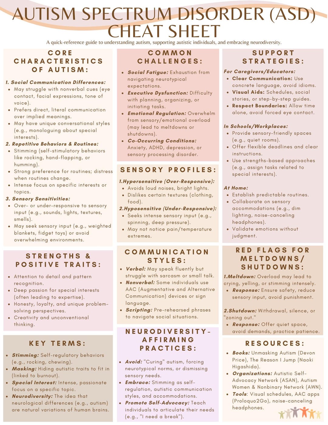Autism Spectrum Disorder Cheat Sheet: Therapist Quick-reference Guide ...