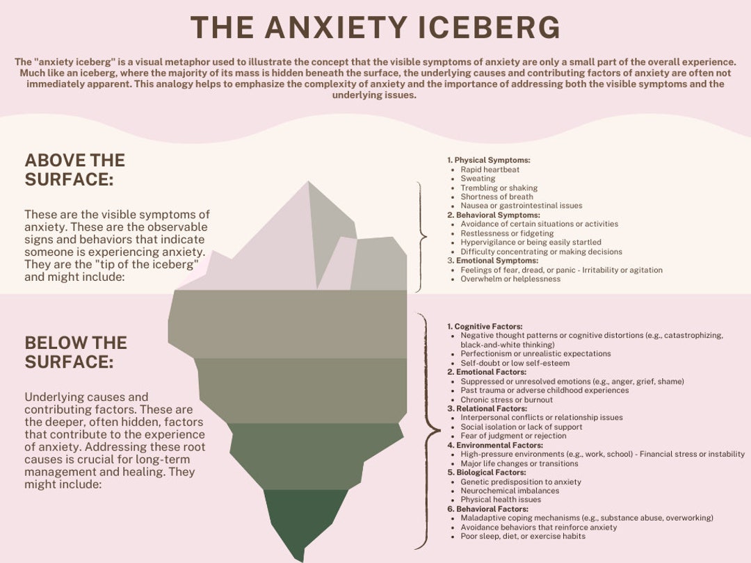 The Anxiety Iceberg; Anxiety Therapy Tools; Understanding Anxiety; Anxiety Worksheets ...