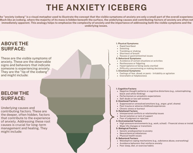 OCD Cheat Sheet; Obsessive Compulsive Disorder Cheat Sheet; Obsessive ...