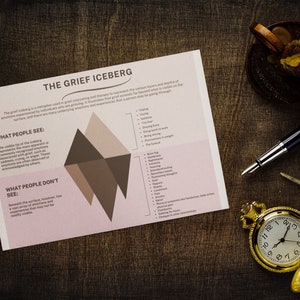 Grief Iceberg Worksheet: Therapy Resources for Understanding Grief - Etsy